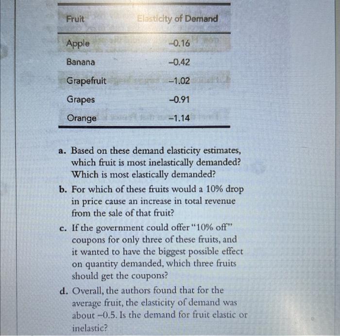 Solved a. Based on these demand elasticity estimates, which | Chegg.com