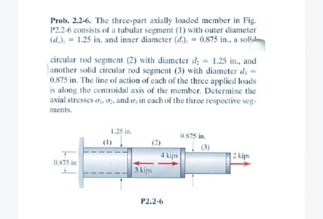 Solved Prob. 2.2-6. The three-part axially loaded member in | Chegg.com