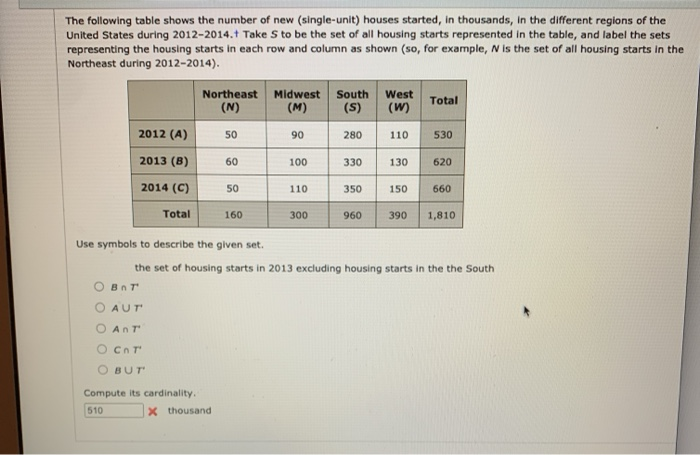 Solved The following table shows the number of new | Chegg.com