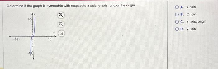 Determine if the graph is symmetric with respect to | Chegg.com