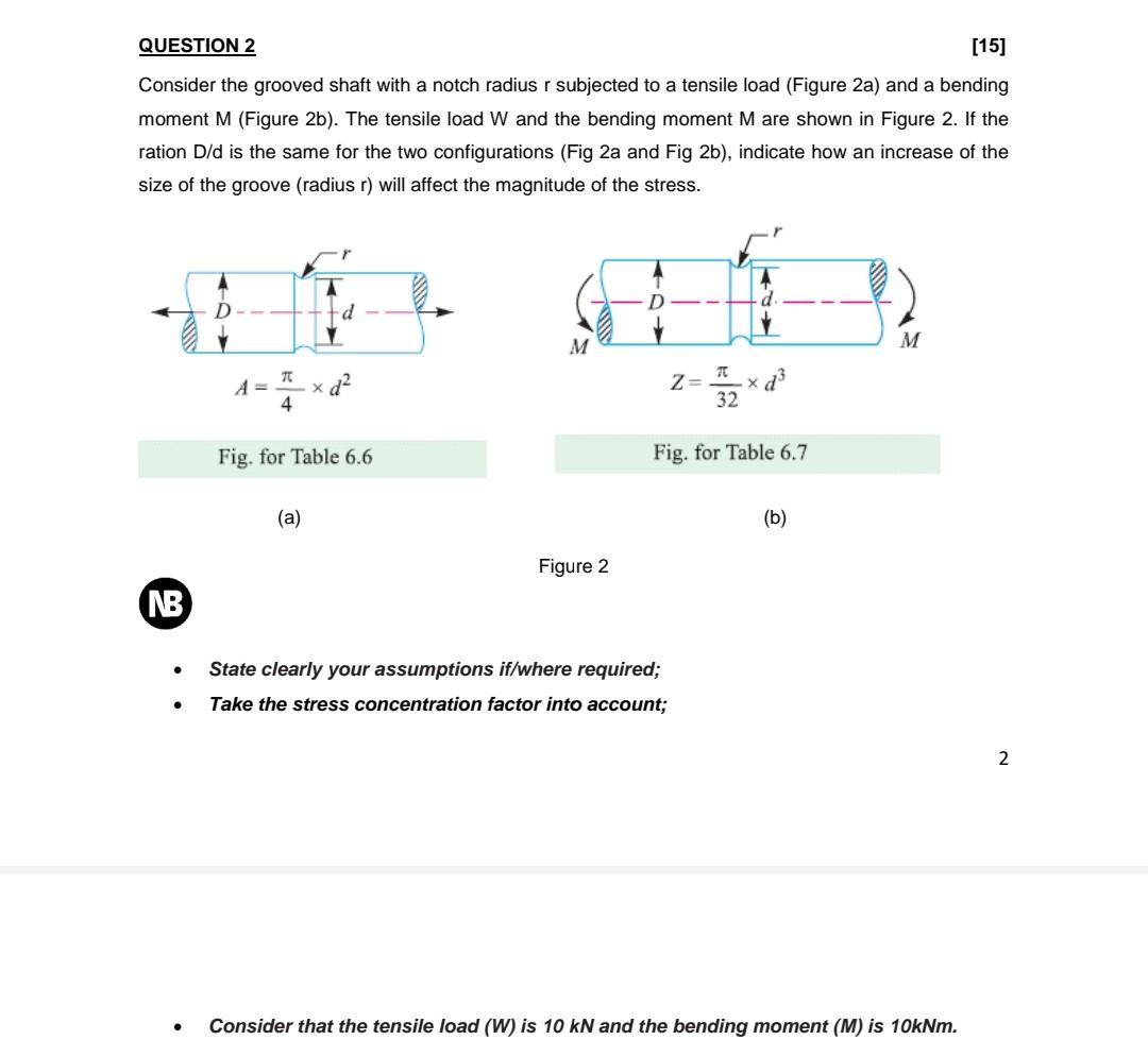 Solved QUESTION 2 [15] Consider the grooved shaft with a | Chegg.com