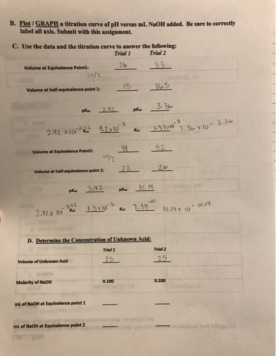 Solved B. Plot / GRAPH a titration curve of pH versus ml | Chegg.com