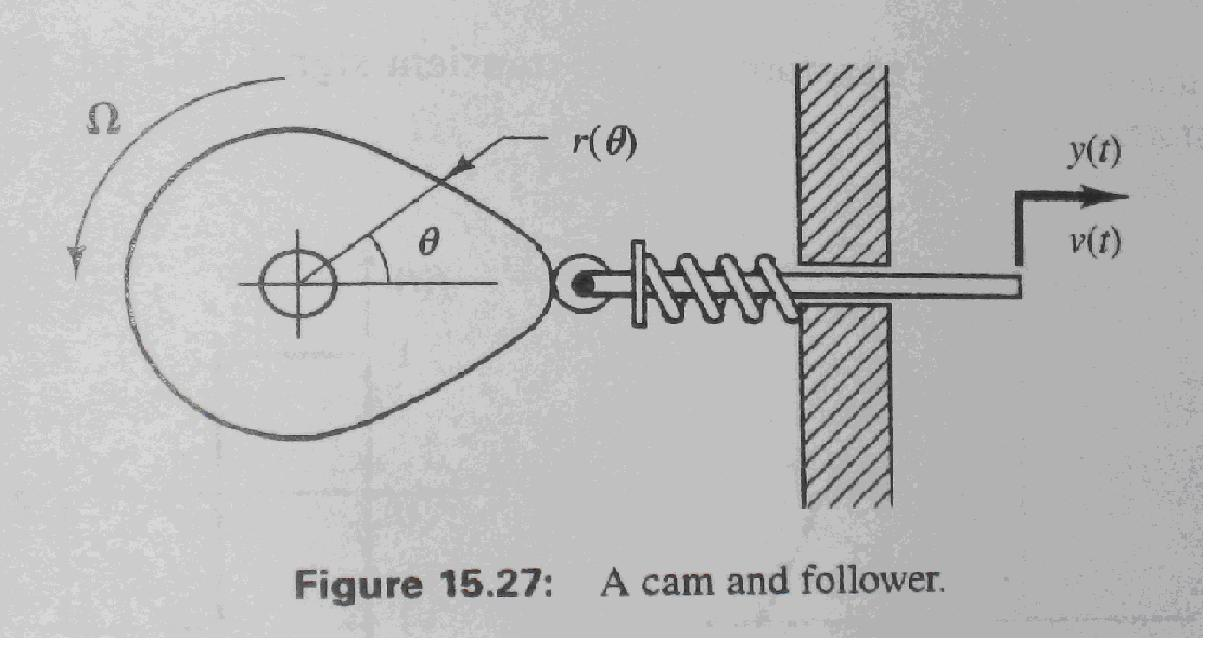 A rotating cam and follower (see picture below), is | Chegg.com