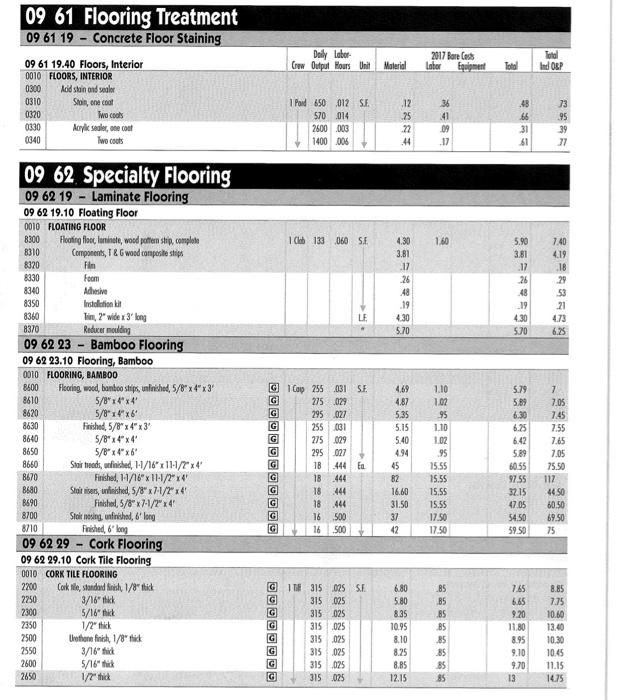 Identify the RSMeans Residential Cost Data unit | Chegg.com