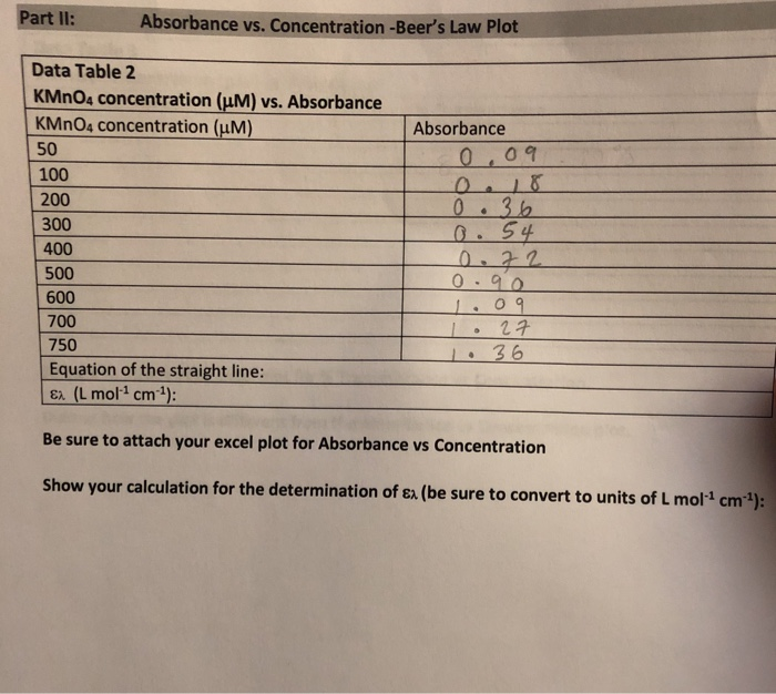 Solved Part II: Absorbance vs. Concentration -Beer's Law | Chegg.com