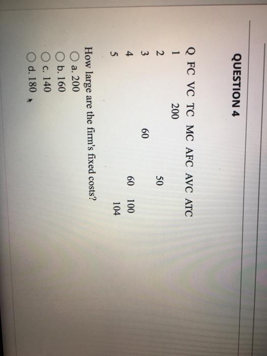 Solved QUESTION 4 Q FC VC TC MC AFC AVC ATC 1 200 2 50 3 60 | Chegg.com Solved QUESTION 4 Q FC VC TC MC AFC AVC ATC 1 200 2 50 3 60 | Chegg.com