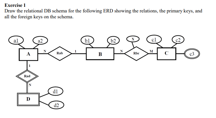 Solved Exercise 1Draw the relational DB schema for the | Chegg.com