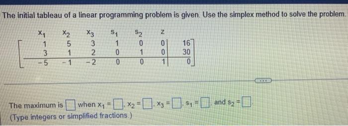 Solved The initial tableau of a linear programming problem | Chegg.com