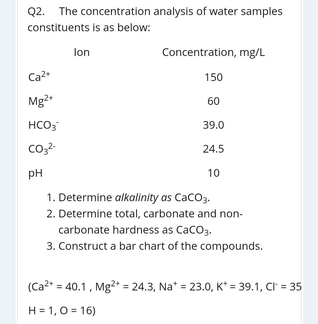Solved Q2. The concentration analysis of water samples | Chegg.com
