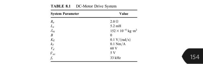 Solved 8.4 In designing the speed loop of Example 8.3, | Chegg.com