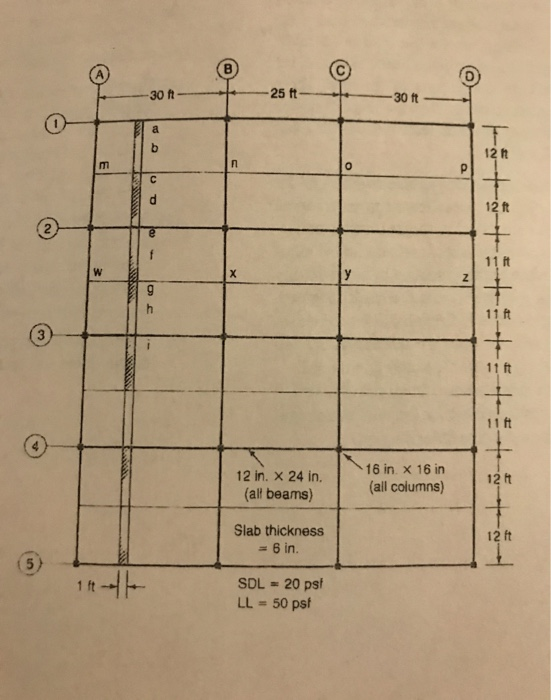 Solved 4. For the one-way slab shown in Fig. P5-7, assurbe | Chegg.com