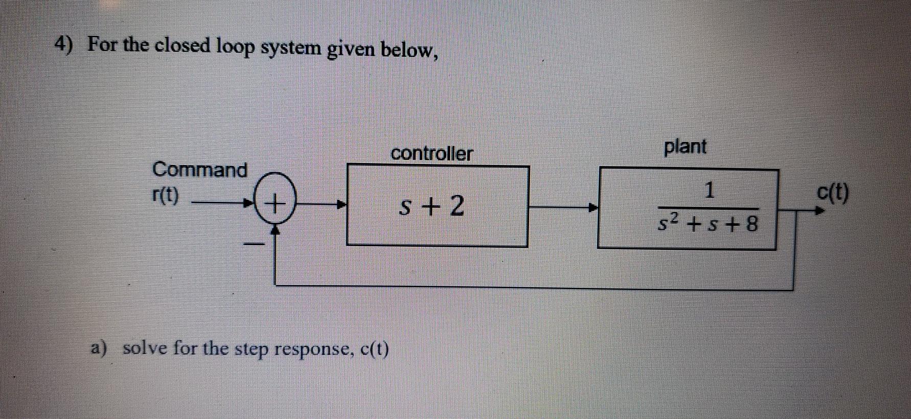 Solved 4) For the closed loop system given below, controller | Chegg.com