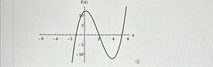 Solved A function and its graph are given. Use the second | Chegg.com