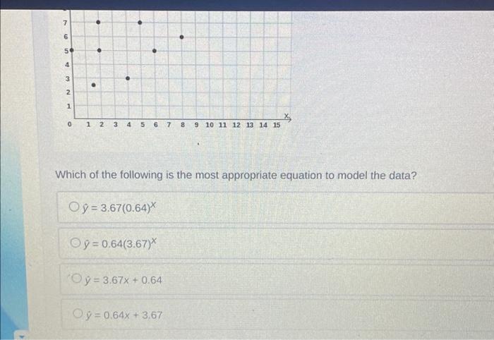 Solved Which of the following is the most appropriate | Chegg.com