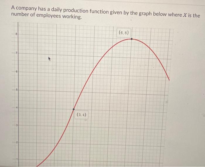 Solved A company has a monthly production function of f(x) = | Chegg.com