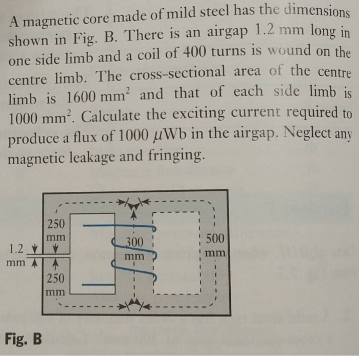 Solved A magnetic core made of mild steel has the dimensions | Chegg.com