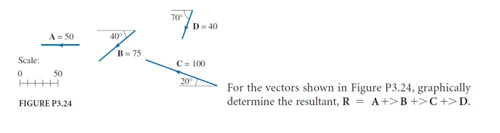 Solved For the vectors shown graphically determine the | Chegg.com
