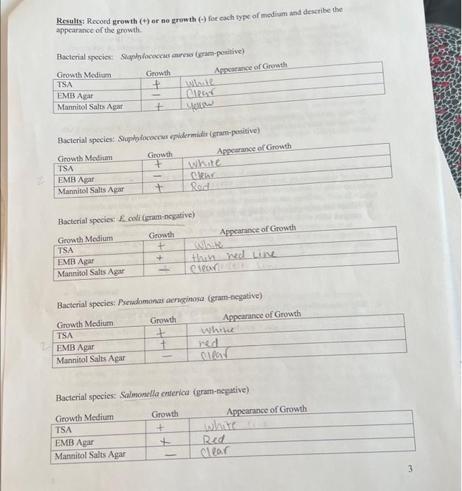 Solved Lab Exercise 6A: Types of Growth Media for Bacteria | Chegg.com