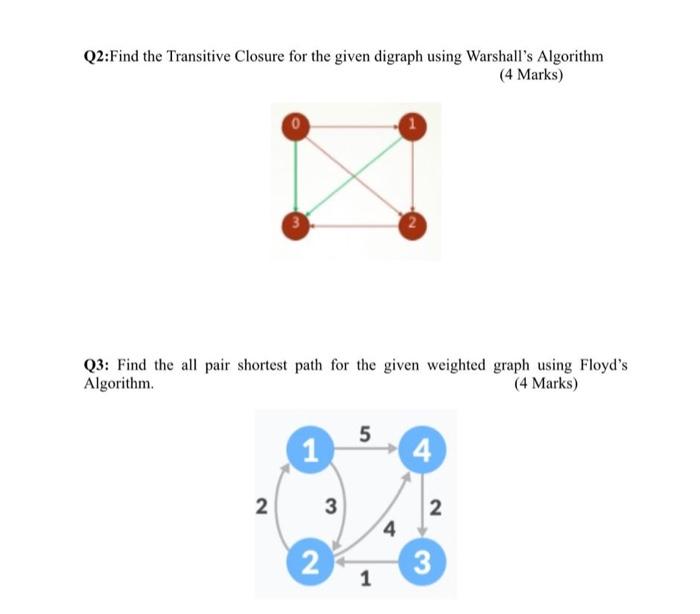 Solved Q2:Find the Transitive Closure for the given digraph | Chegg.com