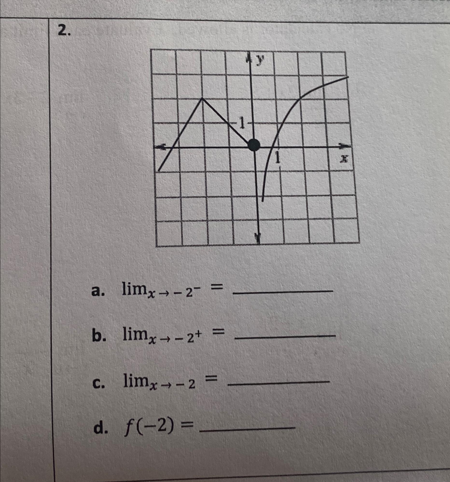 Solved a. limx→-2-=b. limx→-2+=c. limx→-2=d. f(-2)= | Chegg.com