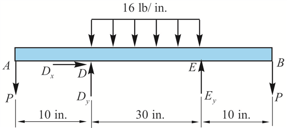 Solved: Chapter 7 Problem 31P Solution | Mechanics For Engineers ... Solved: Chapter 7 Problem 31P Solution | Mechanics For Engineers ...