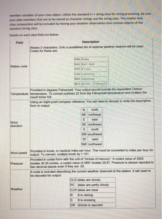 Solved Write a C++ program that will decode raw weather data | Chegg.com