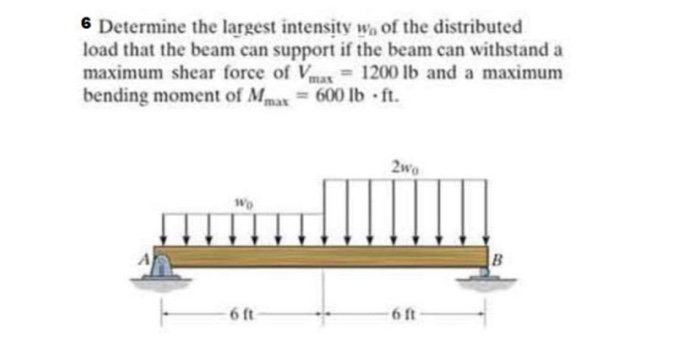 Solved 6 Determine the largest intensity w, of the | Chegg.com Solved 6 Determine the largest intensity w, of the | Chegg.com