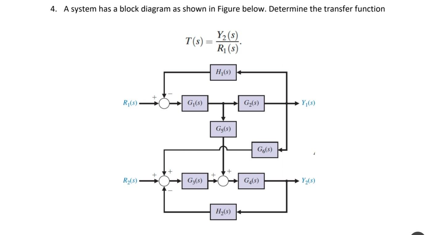 4. A system has a block diagram as shown in Figure | Chegg.com