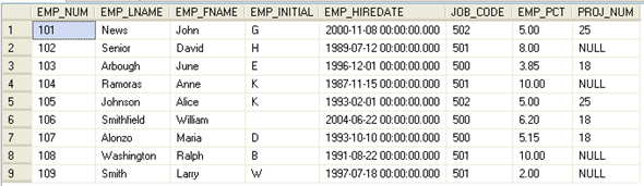 Solved Given The Following Tables In Database Write Sql
