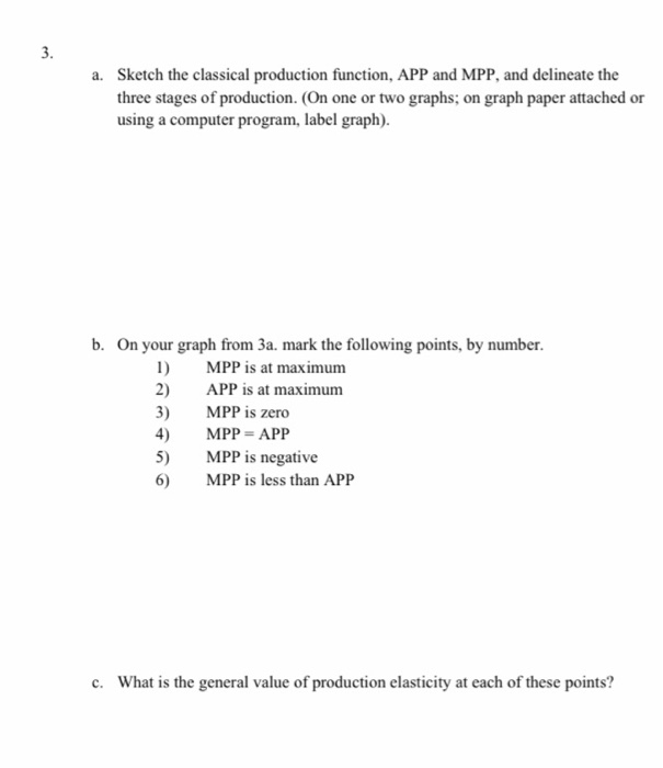 Solved 3. a. Sketch the classical production function, APP | Chegg.com