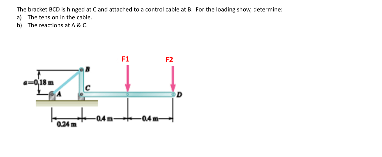 Solved The bracket BCD is hinged at C and attached to a | Chegg.com