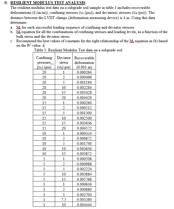 Solved B. ﻿RESILIENT MODULUS TEST ANALYSIS:The resilient | Chegg.com