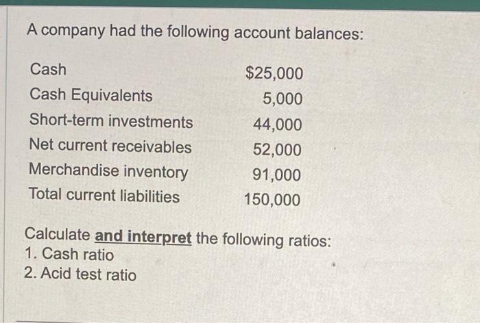 Solved A company had the following account balances: | Chegg.com
