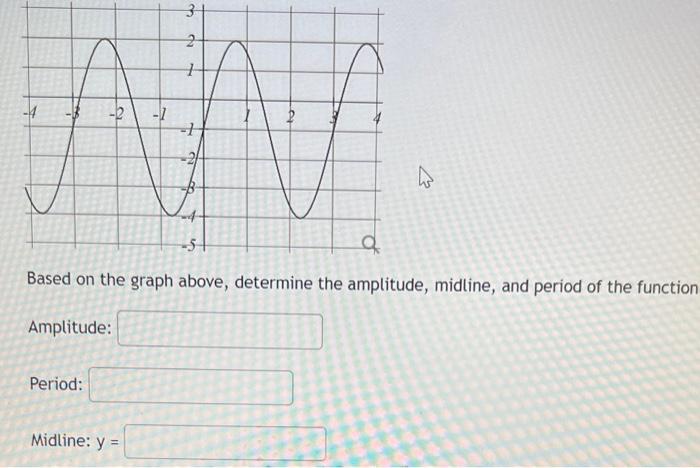 Solved Based on the graph above, determine the amplitude, | Chegg.com