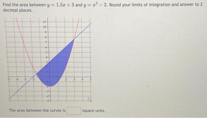 Solved The shaded region between the graphs of y=−2x2+20 and | Chegg.com