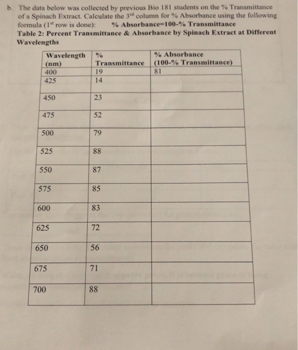 Solved The data below was collected by previous Bio 181 | Chegg.com