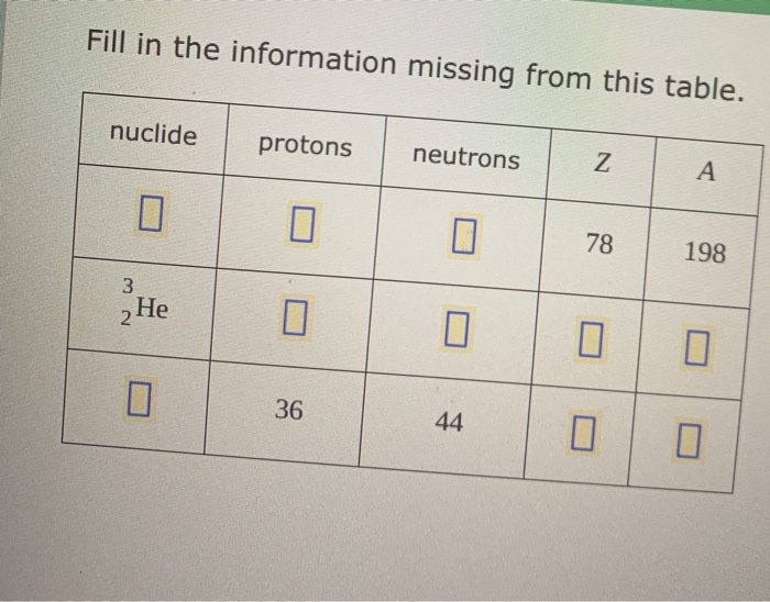 Solved Fill in the information missing from this table. | Chegg.com