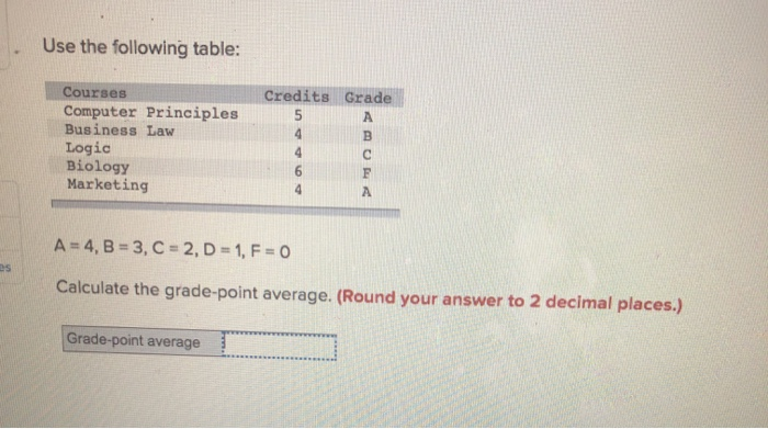 Solved Use the following table: Courses Computer Principles | Chegg.com