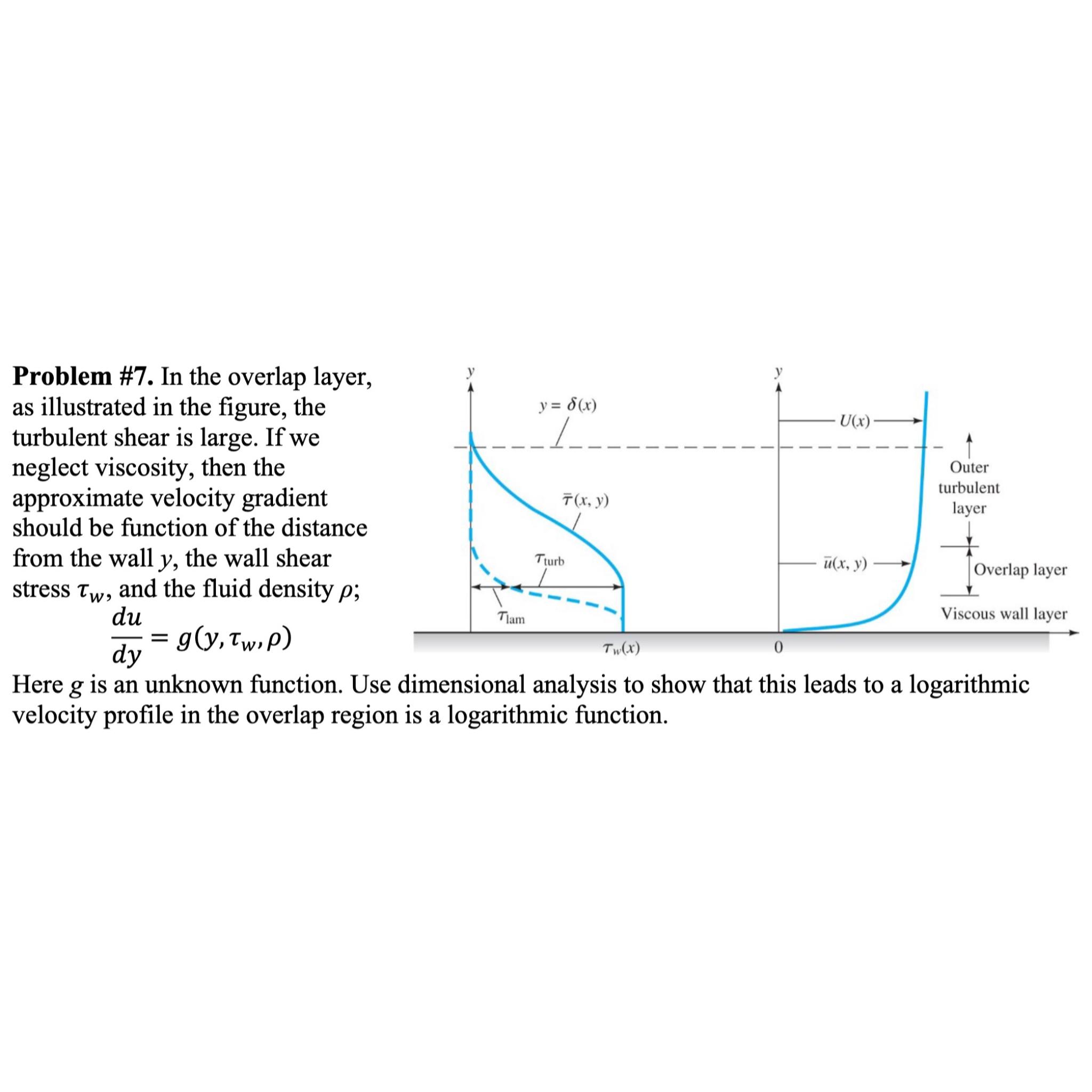 Solved Problem #7. ﻿In the overlap layer, as illustrated in | Chegg.com