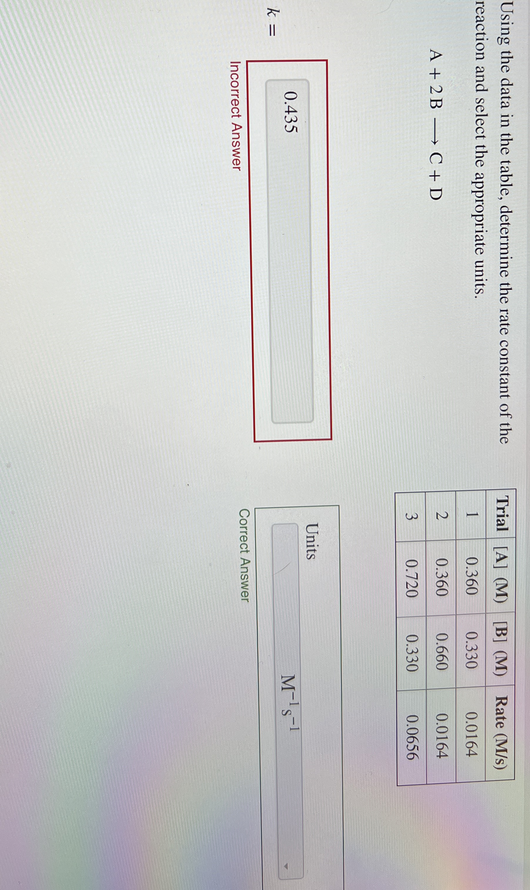 Solved Using the data in the table, determine the rate | Chegg.com