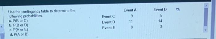 Solved Use the contingency table to determine the following | Chegg.com