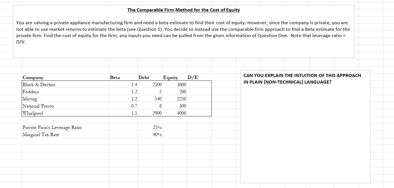 Solved The Comparable Firm Method for the Cost of | Chegg.com