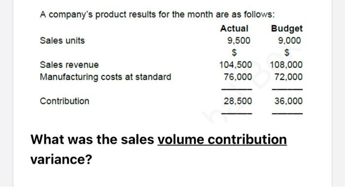 Solved A company's product results for the month are as | Chegg.com