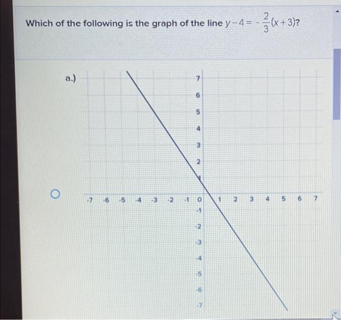 Solved Which of the following is the graph of the line y-4= | Chegg.com