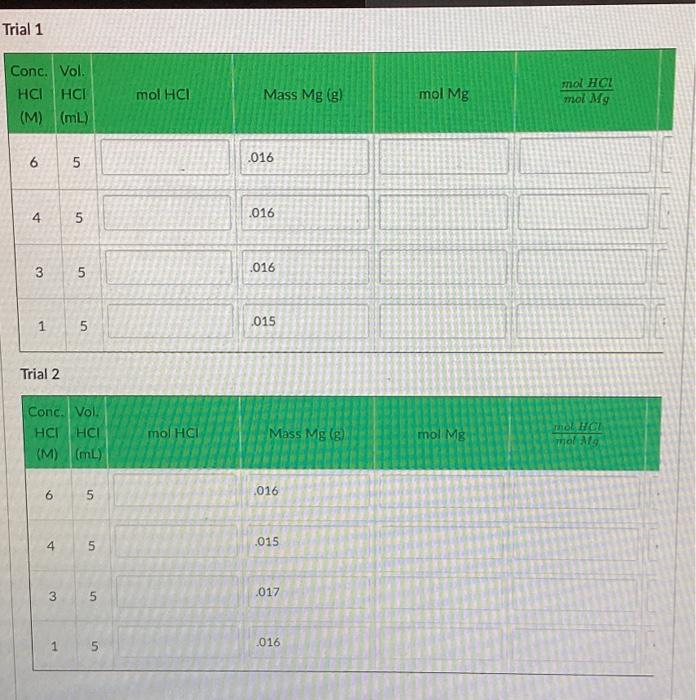Solved Trial 2 | Chegg.com