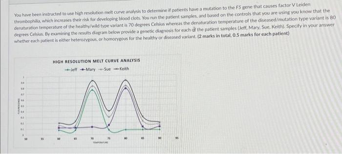You Have Been Instructed To Use High Resolution Melt