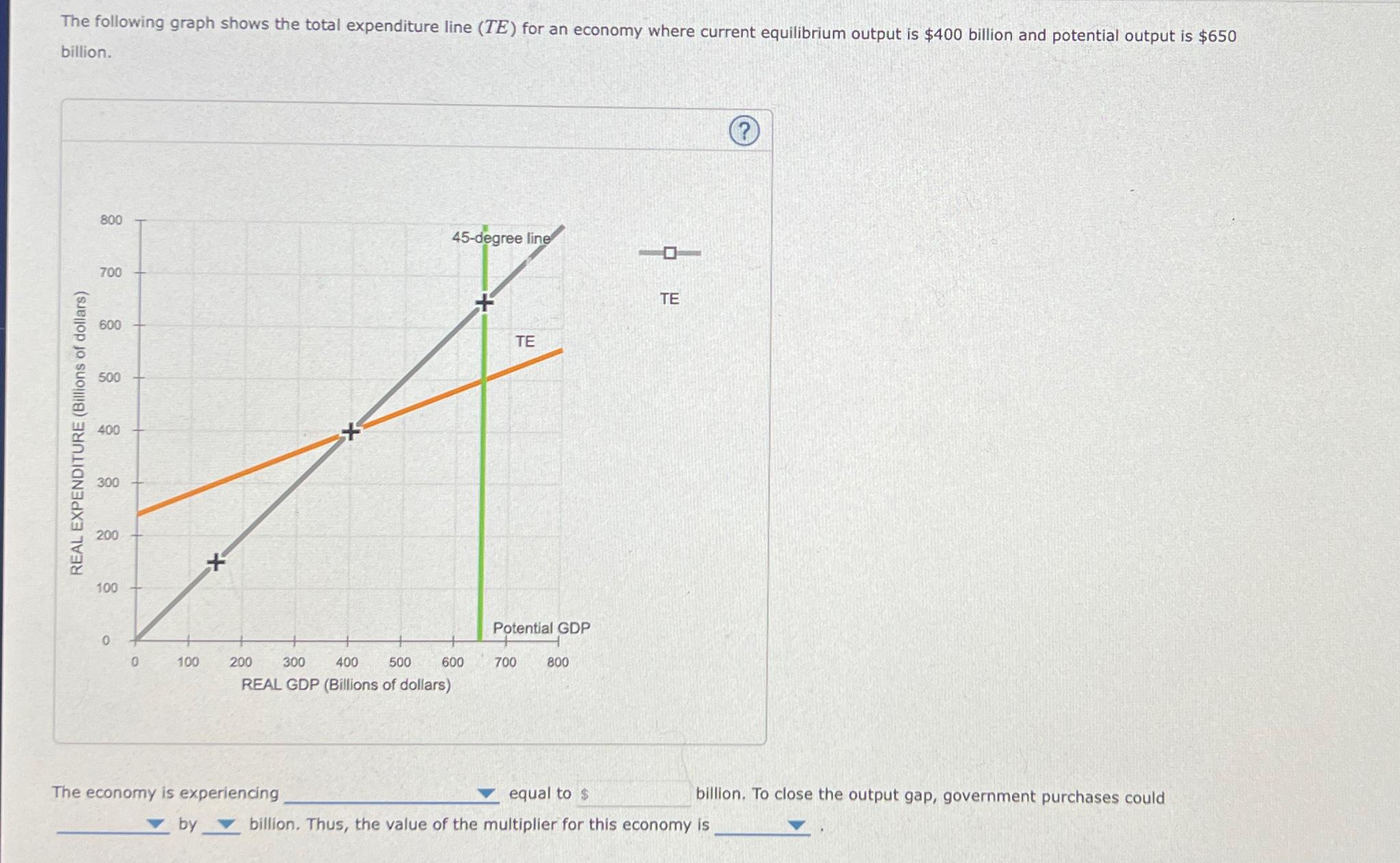 Solved The following graph shows the total expenditure line | Chegg.com