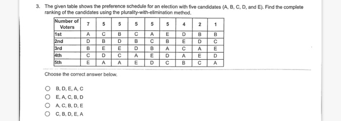 Solved 1 B с E B B 3. The given table shows the preference | Chegg.com