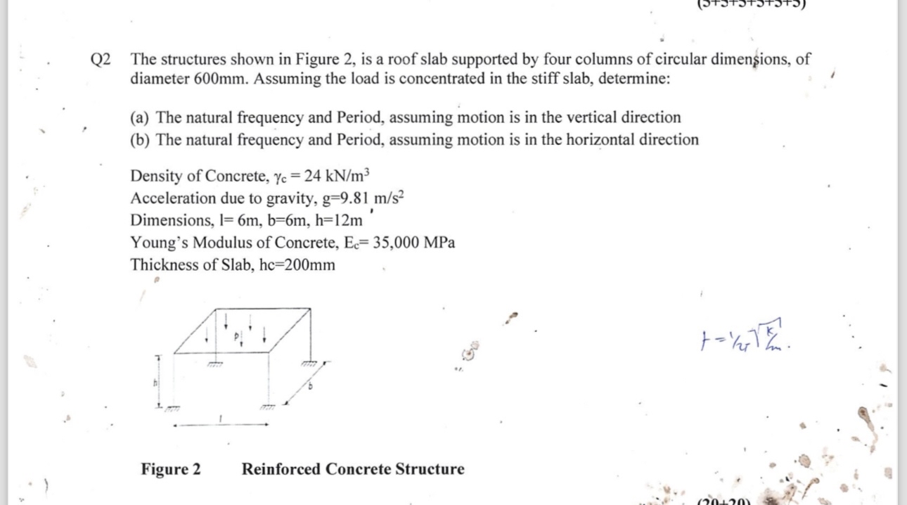 Solved Q2 ﻿The structures shown in Figure 2, ﻿is a roof slab | Chegg.com