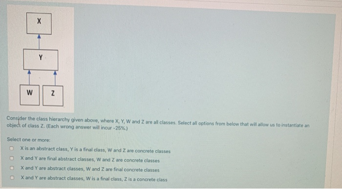 Solved х Y W 2 Consider the class hierarchy given above, | Chegg.com